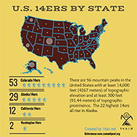 U.S. 14ers By State - Infographic – 14Air
